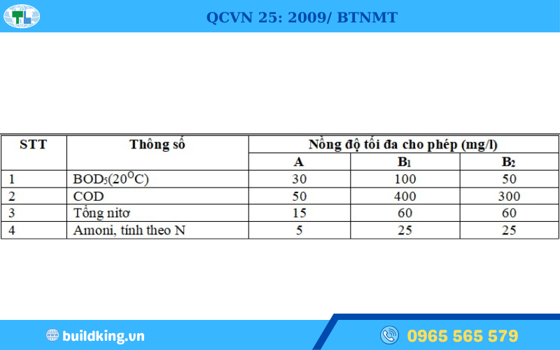 HIỆN TRẠNG GIẢI PHÁP XỬ LÝ NƯỚC RỈ RÁC QCVN 25:2009/BTNMT